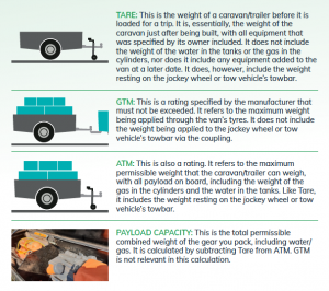 Weighty Matters - Discussing Trailer Mass - GoRV