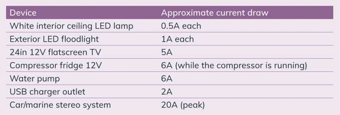 How To Size Up Your Caravan Battery Needs - GoRV