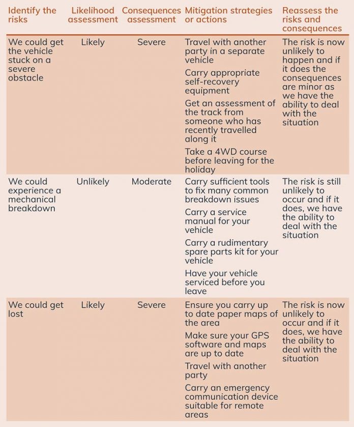 How To Avoid Disaster! - GoRV