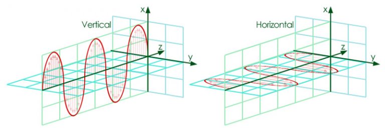VanTenna: Easier Caravan TV Reception - GoRV