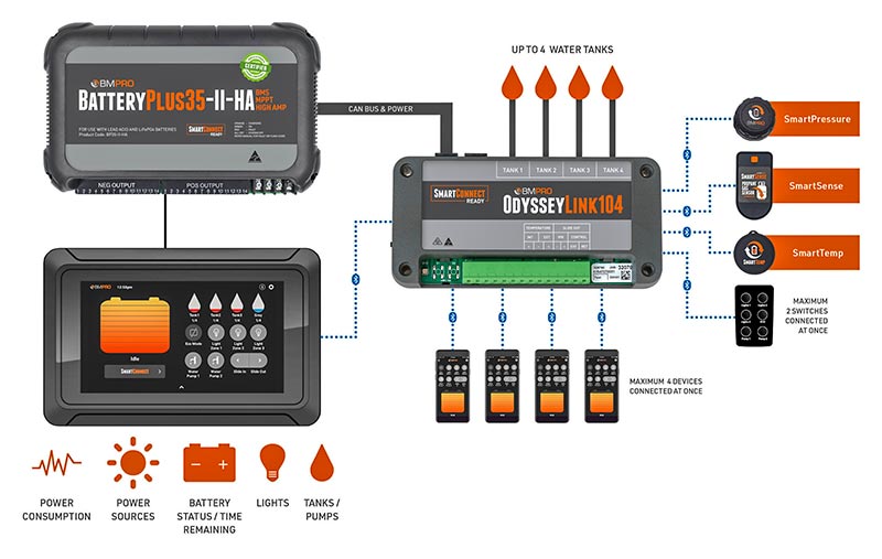 battery-management-systems-10 - GoRV